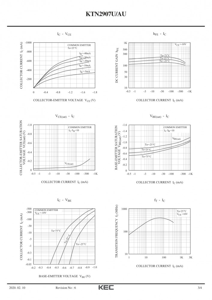 KTN2907AU datasheet page 3