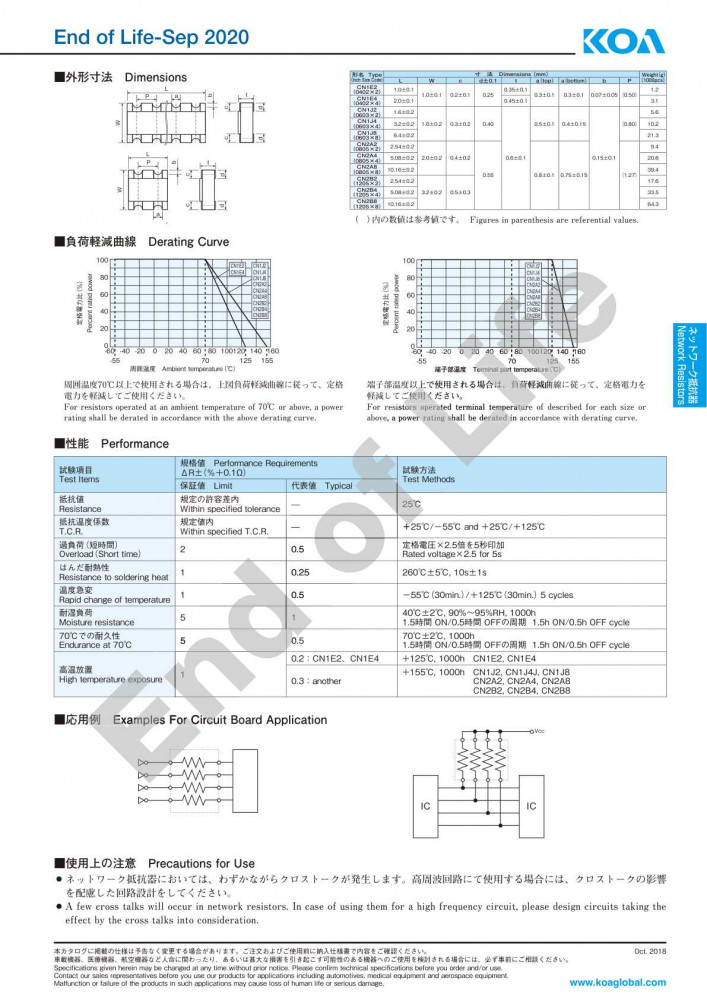 KOA CN1J4 chip network datasheet page 2
