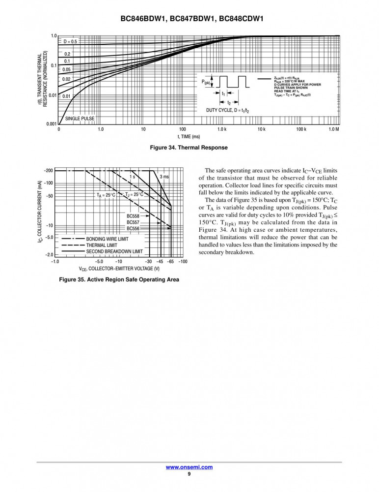BC847BDW1T1G datasheet page 9
