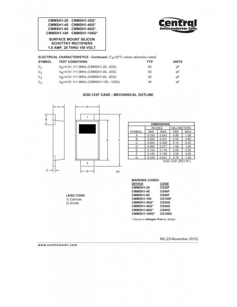 CMMSH1 series datasheet page 2
