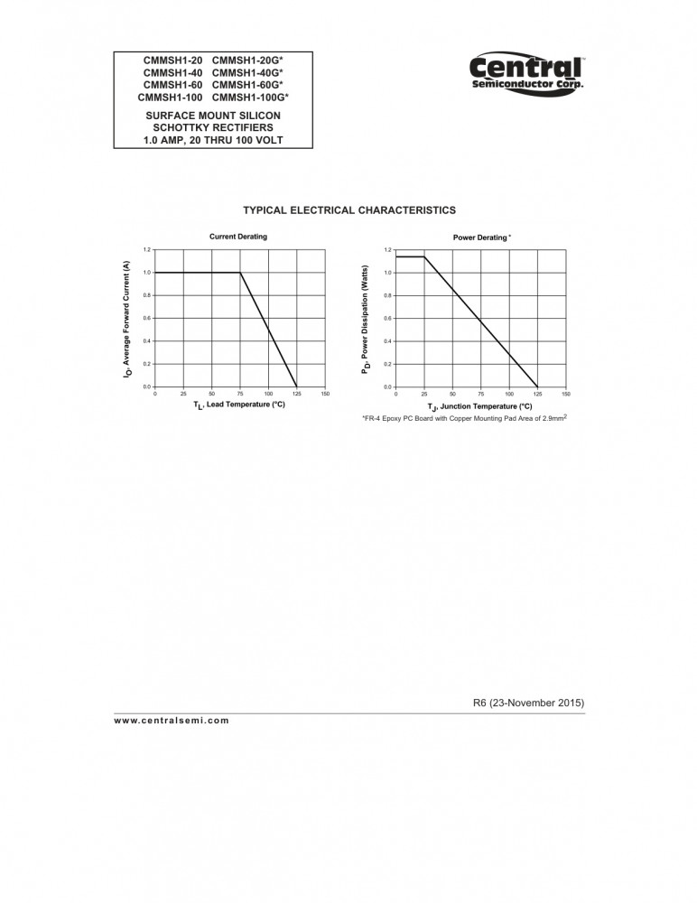 CMMSH1 series datasheet page 6