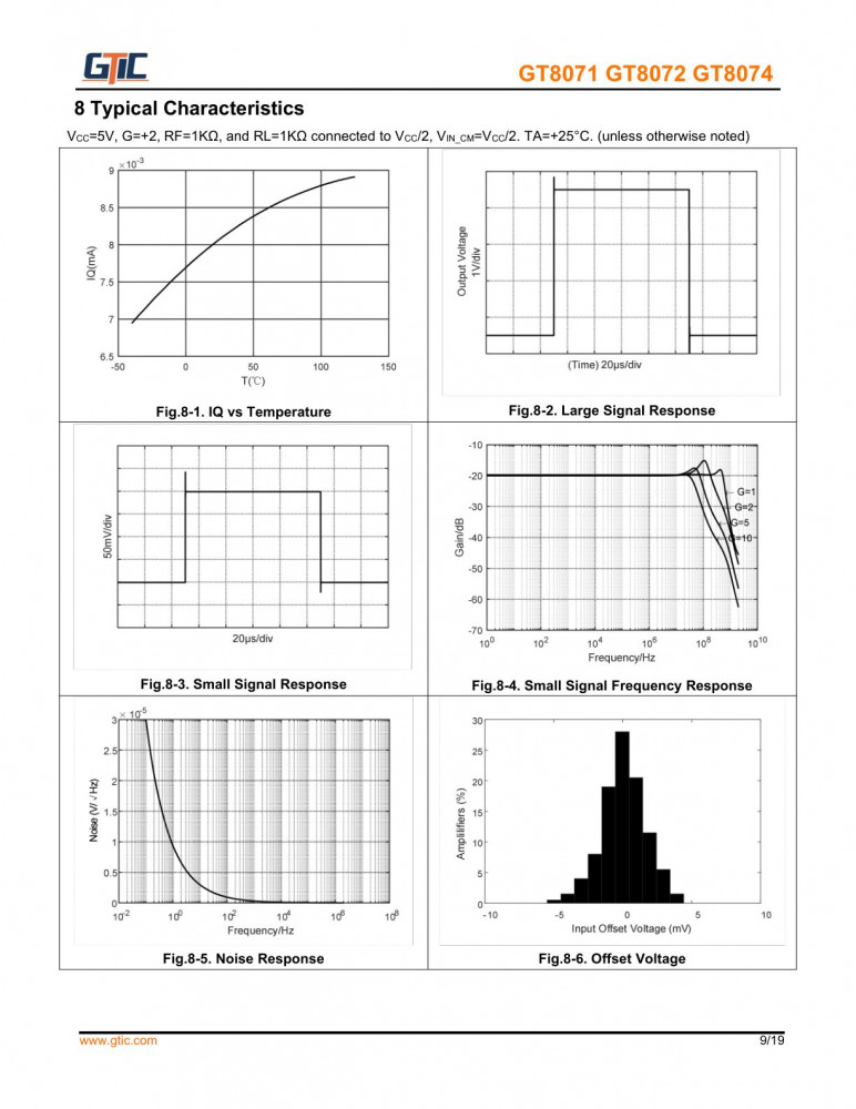 GT8071S5 datasheet page 10