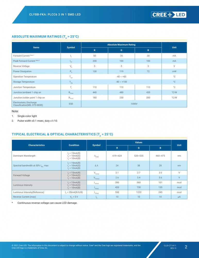 CLYBB-FKA product document page 2