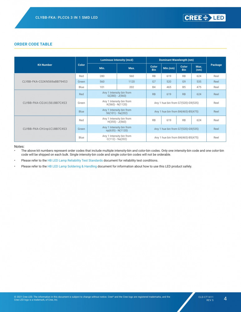 CLYBB-FKA product document page 4