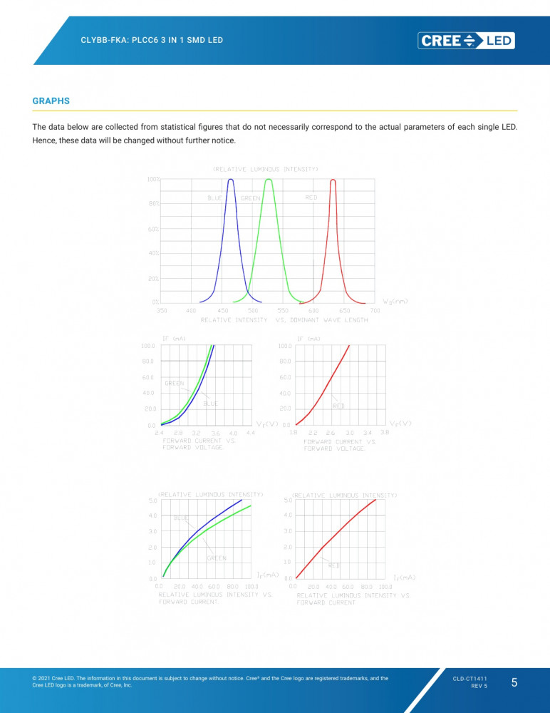 CLYBB-FKA product document page 5