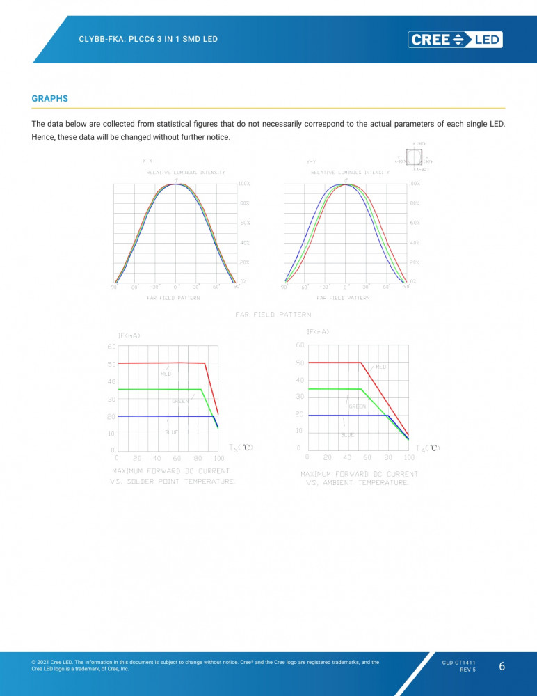CLYBB-FKA product document page 6