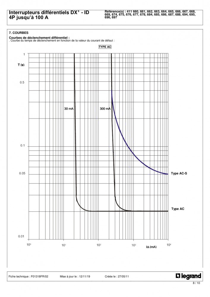 Legrand 411685 documentation page 8