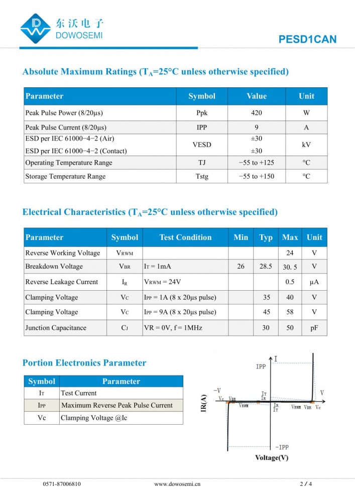 PESD1CAN datasheet page 2