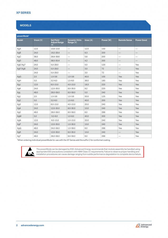 Advanced Energy Excelsys XF Series document page 2