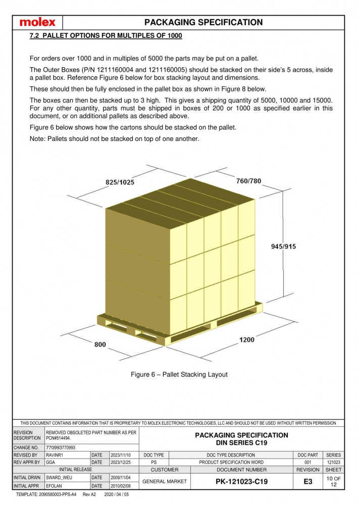 DIN Series C19 packaging specification, page 10