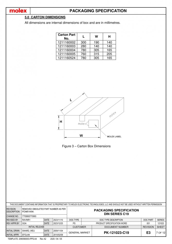DIN Series C19 packaging specification, page 7