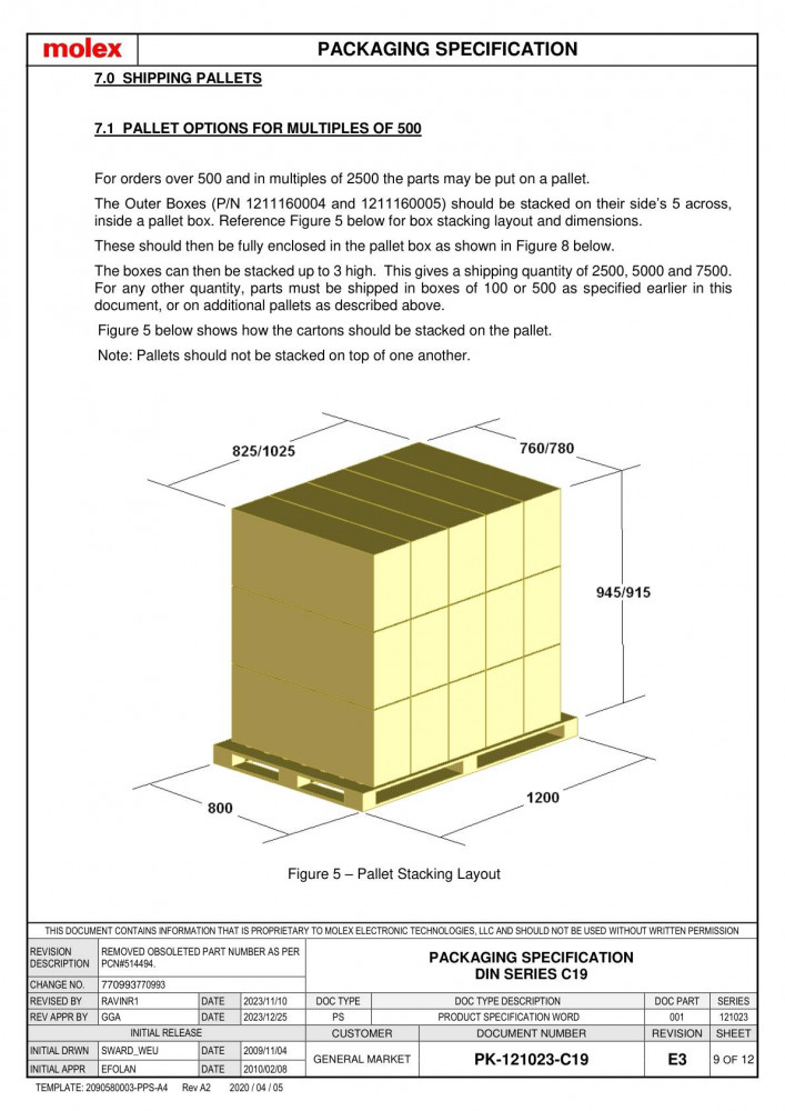 DIN Series C19 packaging specification, page 9