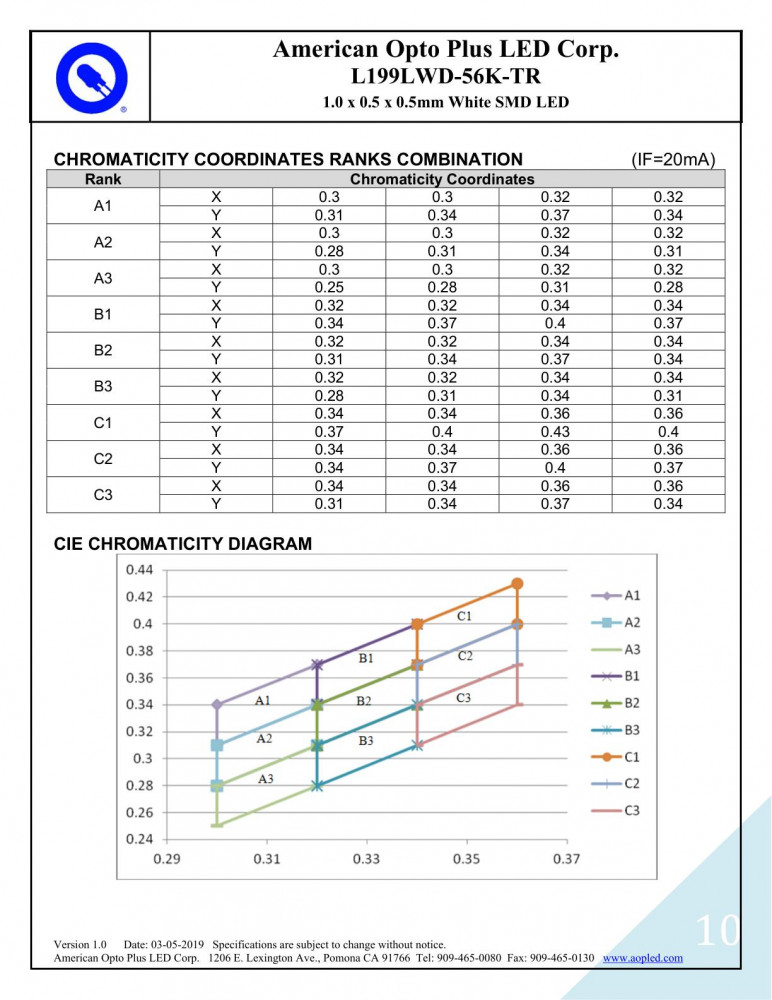 L199-LWD-56K-TR datasheet page 10
