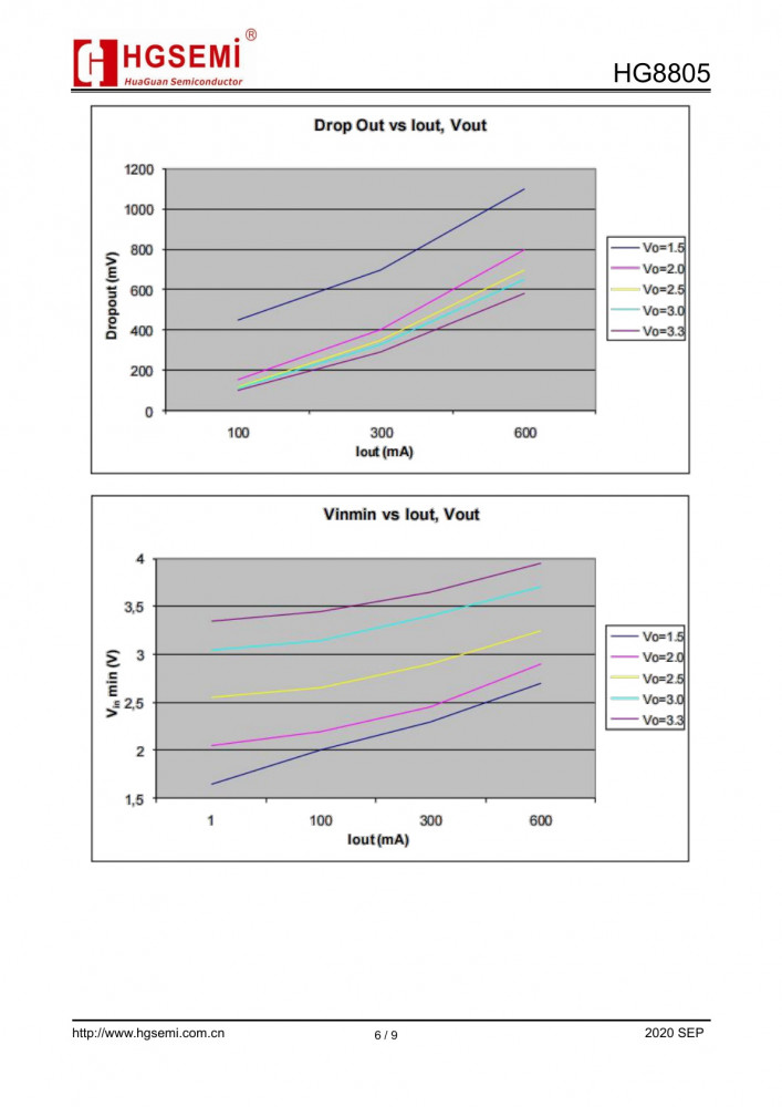 HG8805M5/TR datasheet page 6