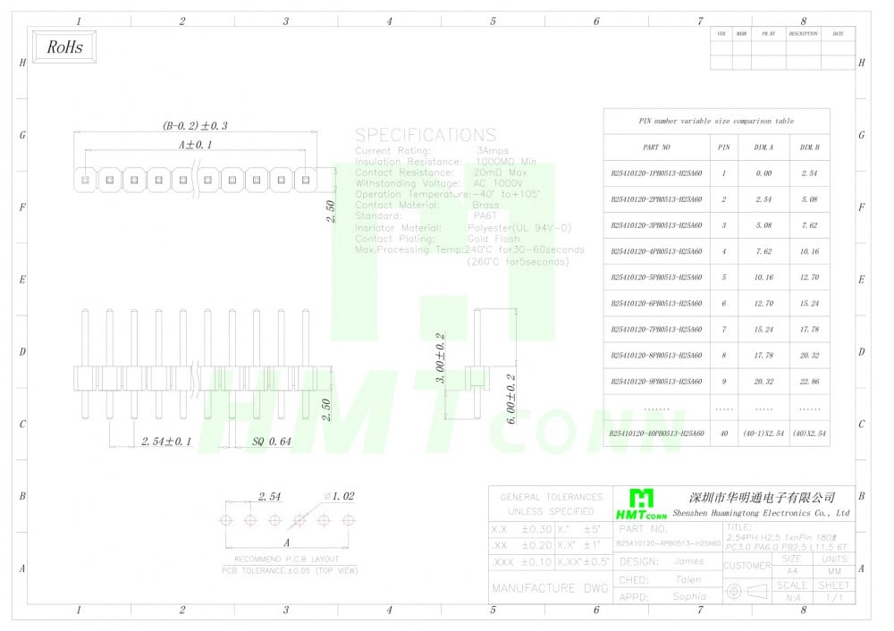 HMTCONN B25410120-4PB0513-H25A60 document preview