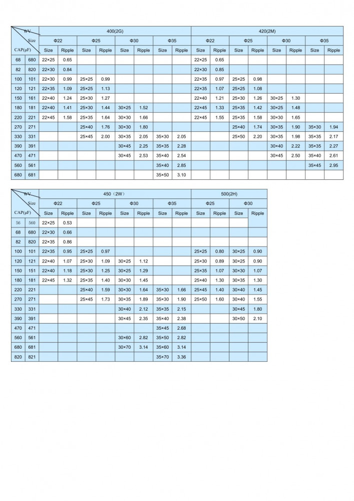 LP2W series datasheet page 5