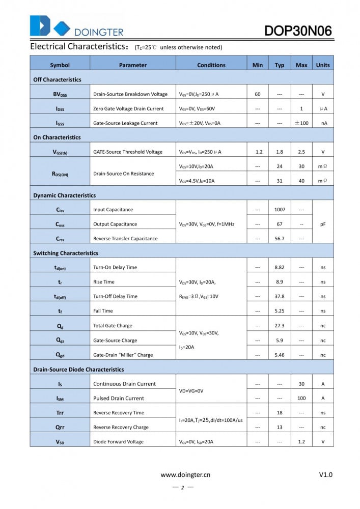 DOP30N06 datasheet page 2