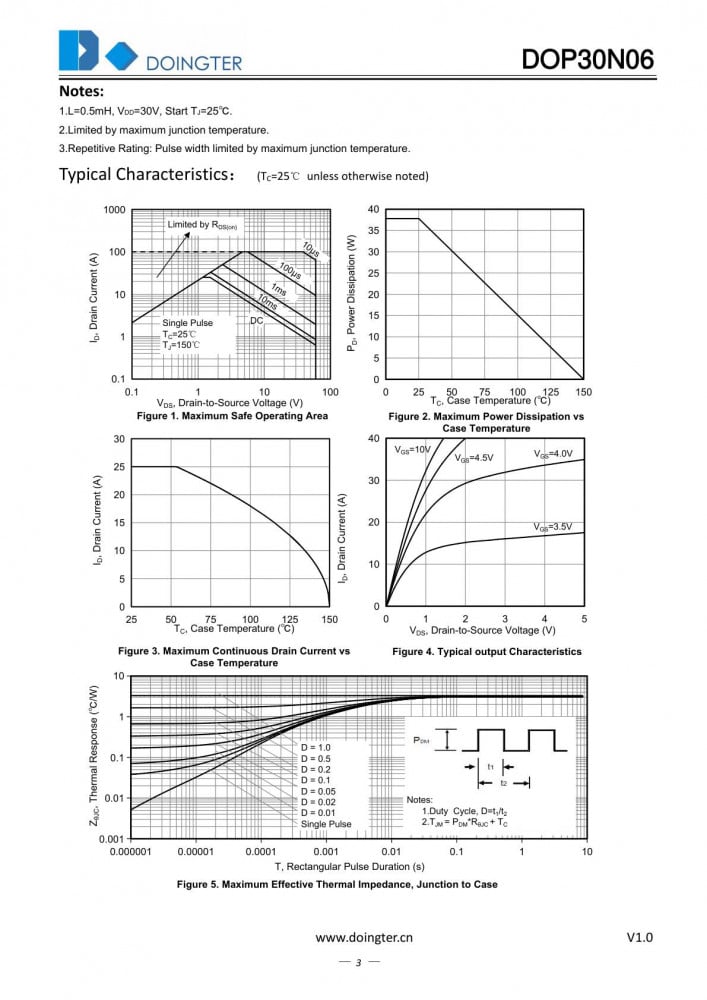 DOP30N06 datasheet page 3