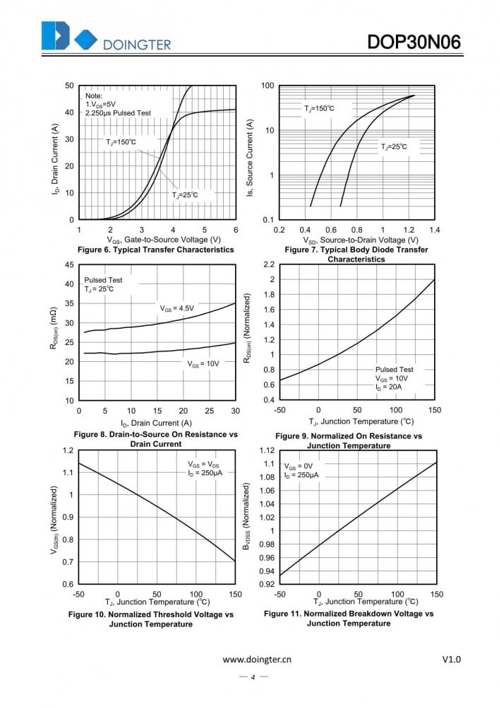 DOP30N06 datasheet page 4