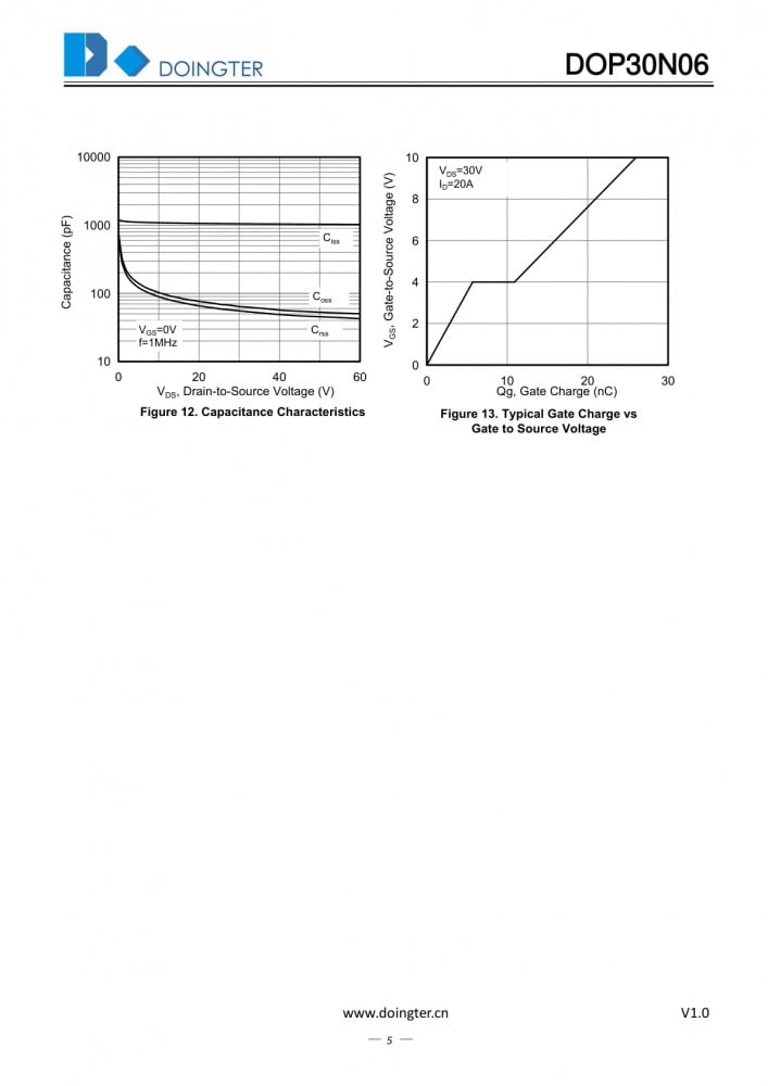 DOP30N06 datasheet page 5