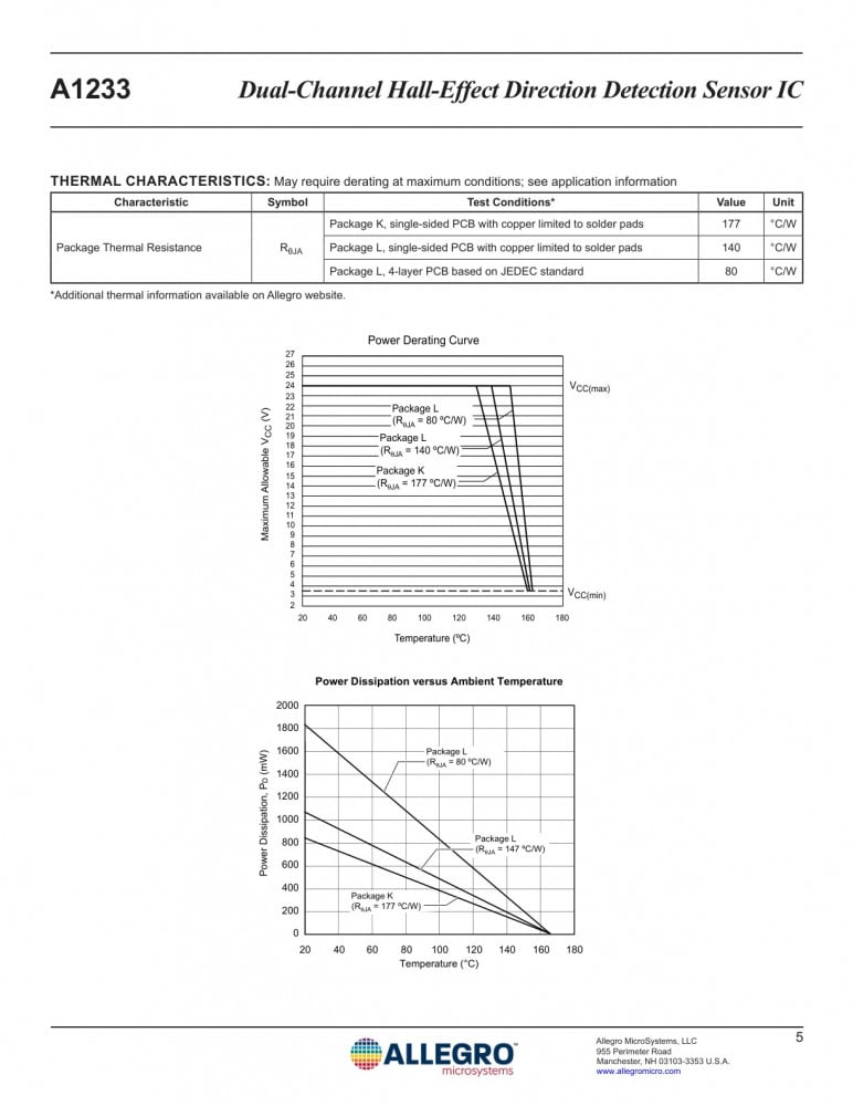 A1233 datasheet page 5