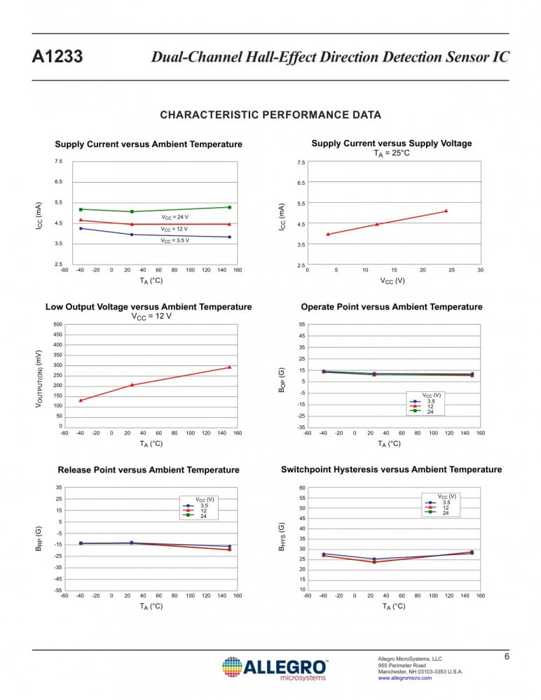 A1233 datasheet page 6