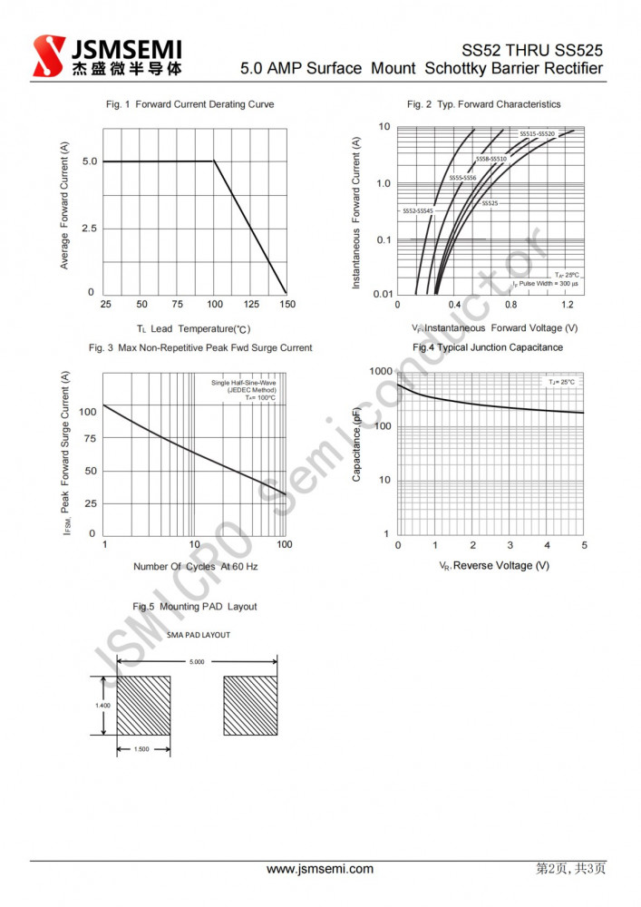 JSMSEMI SS54 datasheet page 2