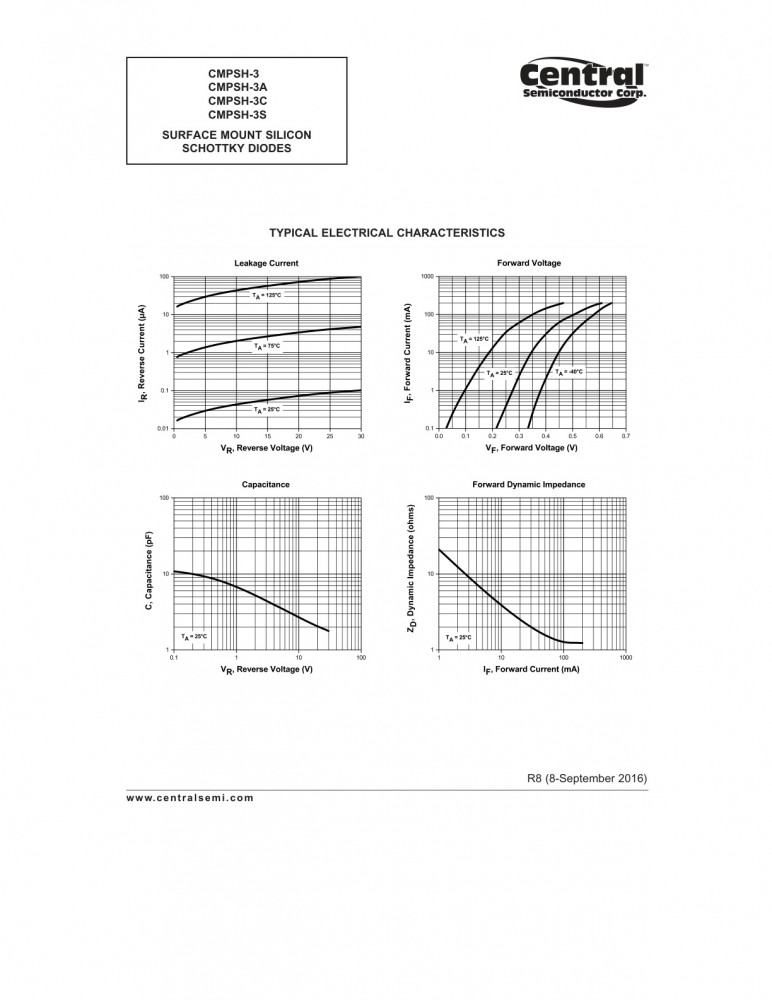 CMPSH-3 datasheet page 3