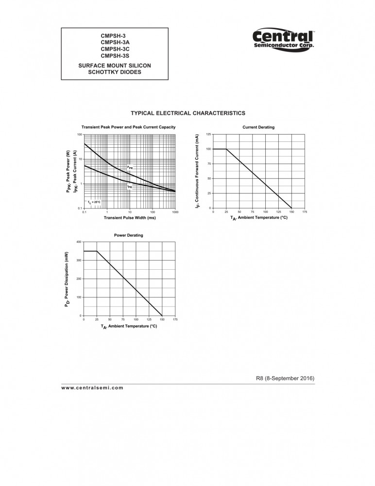 CMPSH-3 datasheet page 4