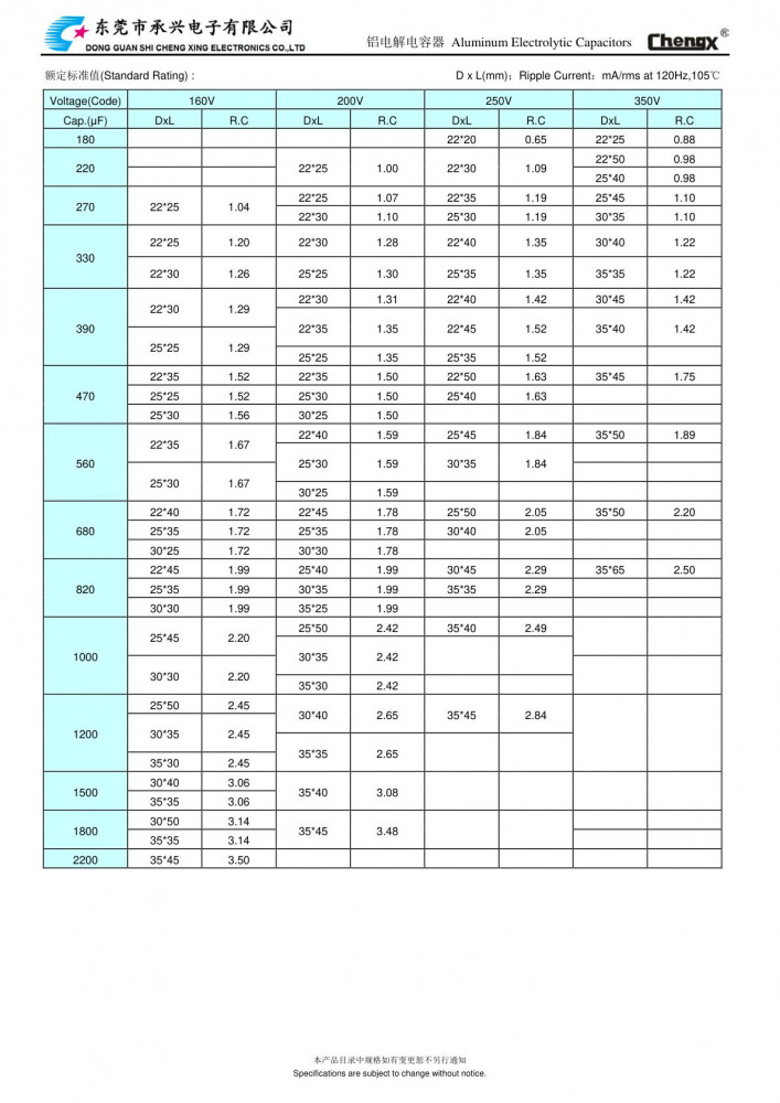 Chengx LS Series document page 8