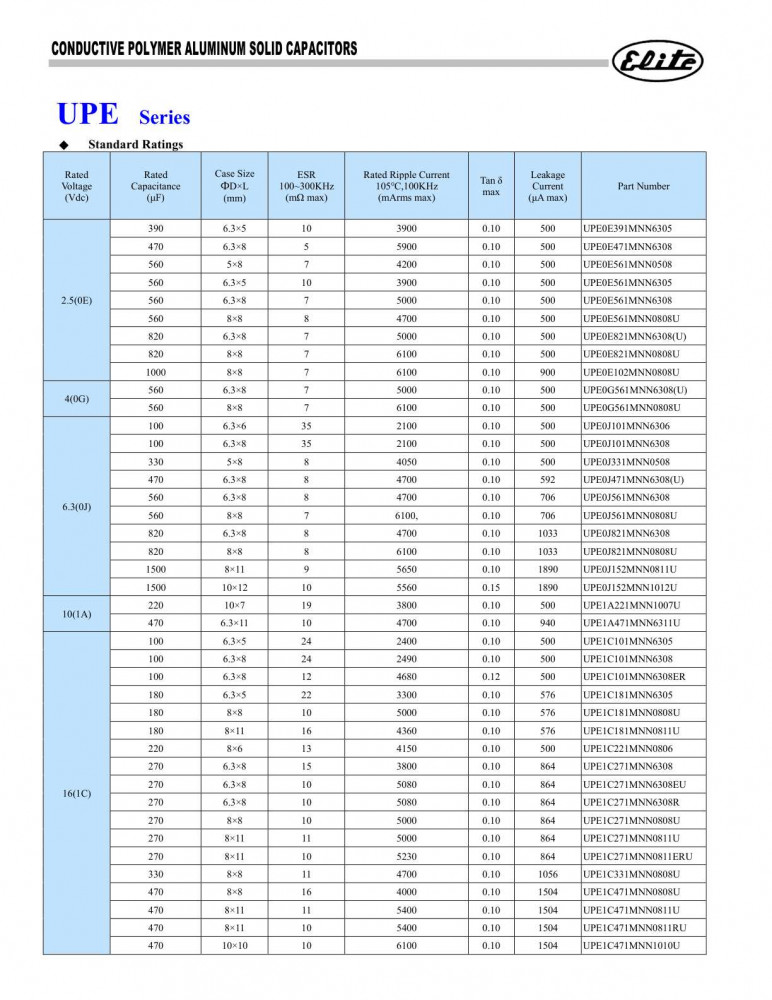 Chinsan UPE series technical document page 2