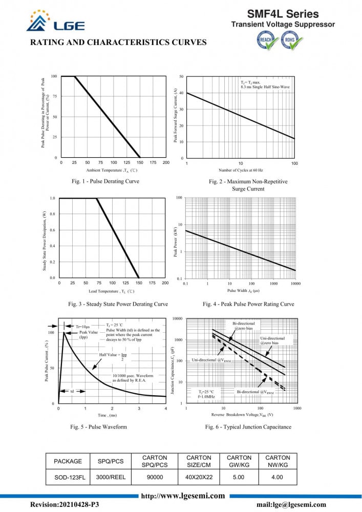 LGE SMF4L3.3A datasheet page 3