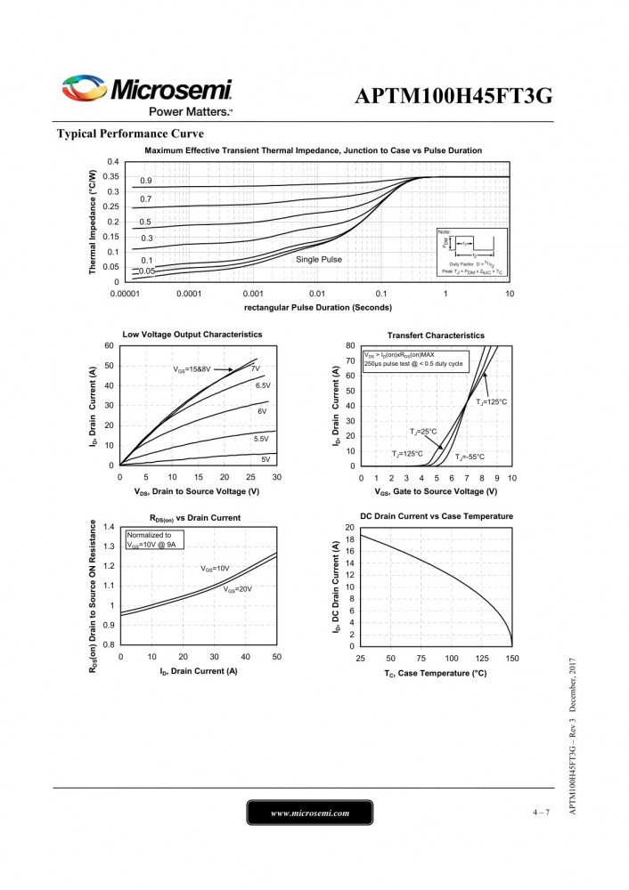 APTM100H45FT3G datasheet page 4