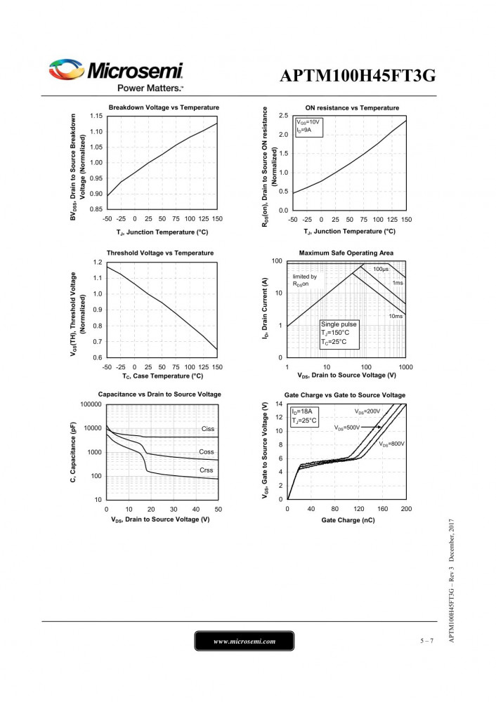 APTM100H45FT3G datasheet page 5