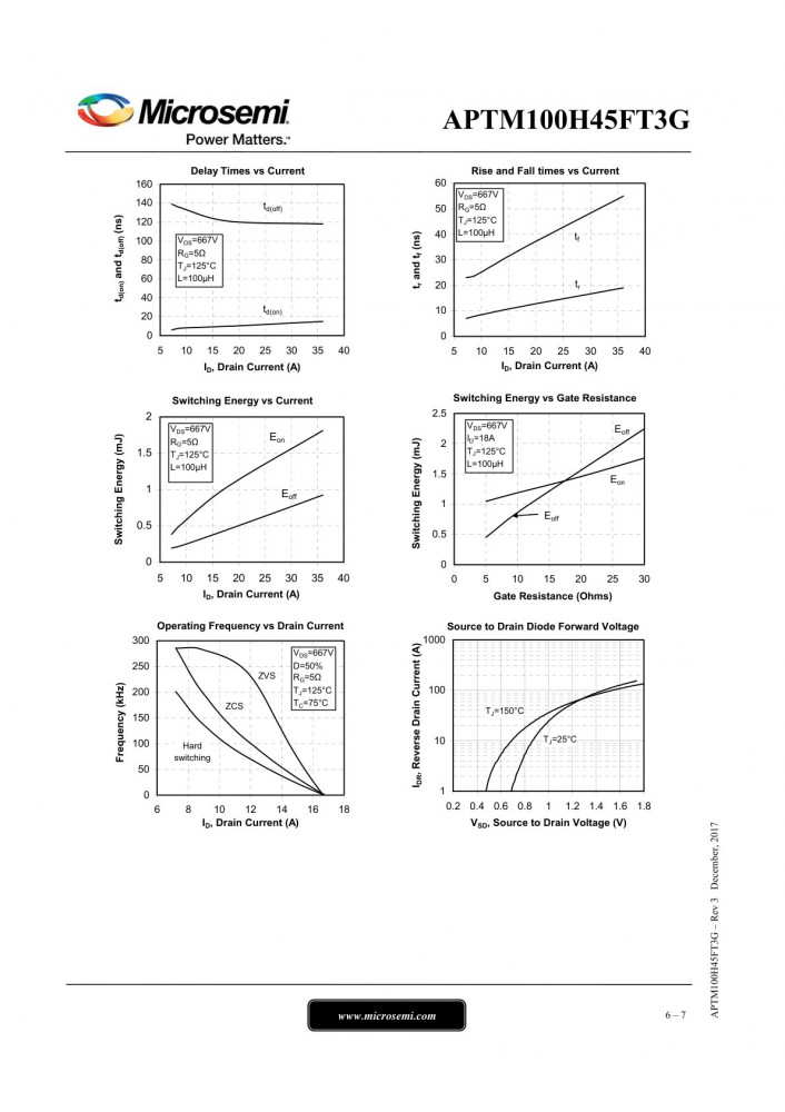 APTM100H45FT3G datasheet page 6