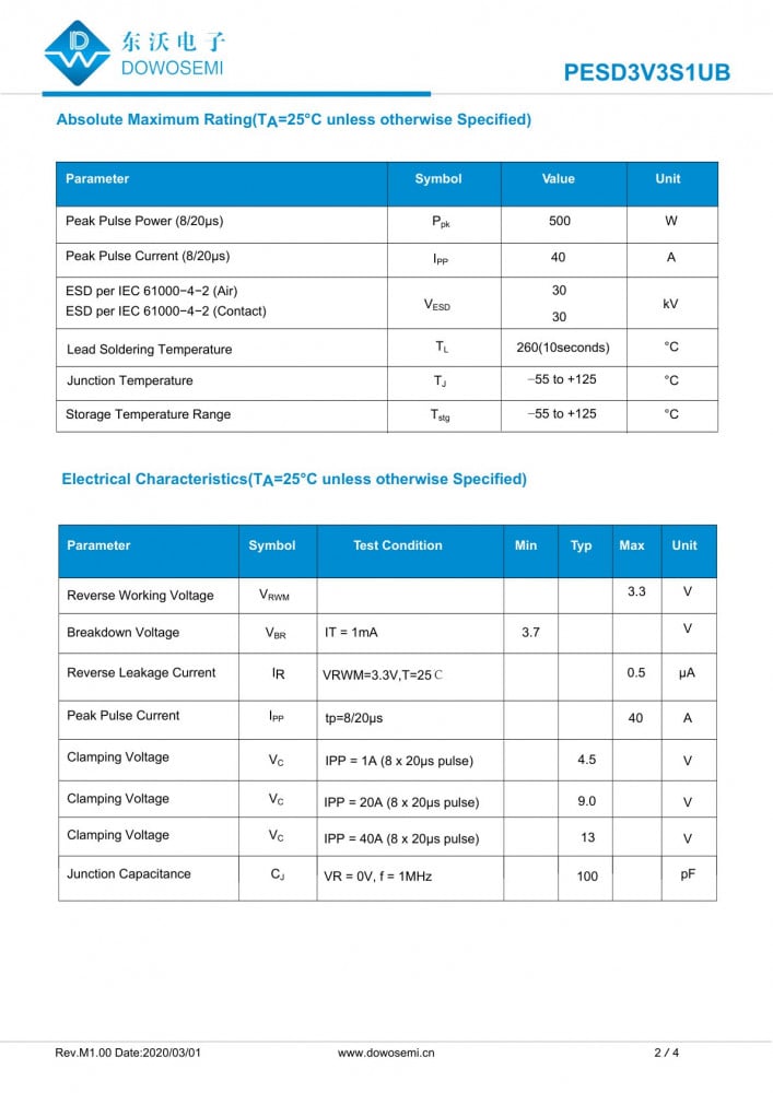 PESD3V3S1UB datasheet page 2
