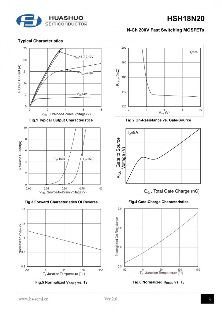 HSH18N20 datasheet page 3