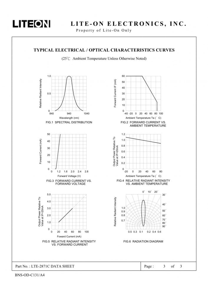 LTE-2871C datasheet page 3