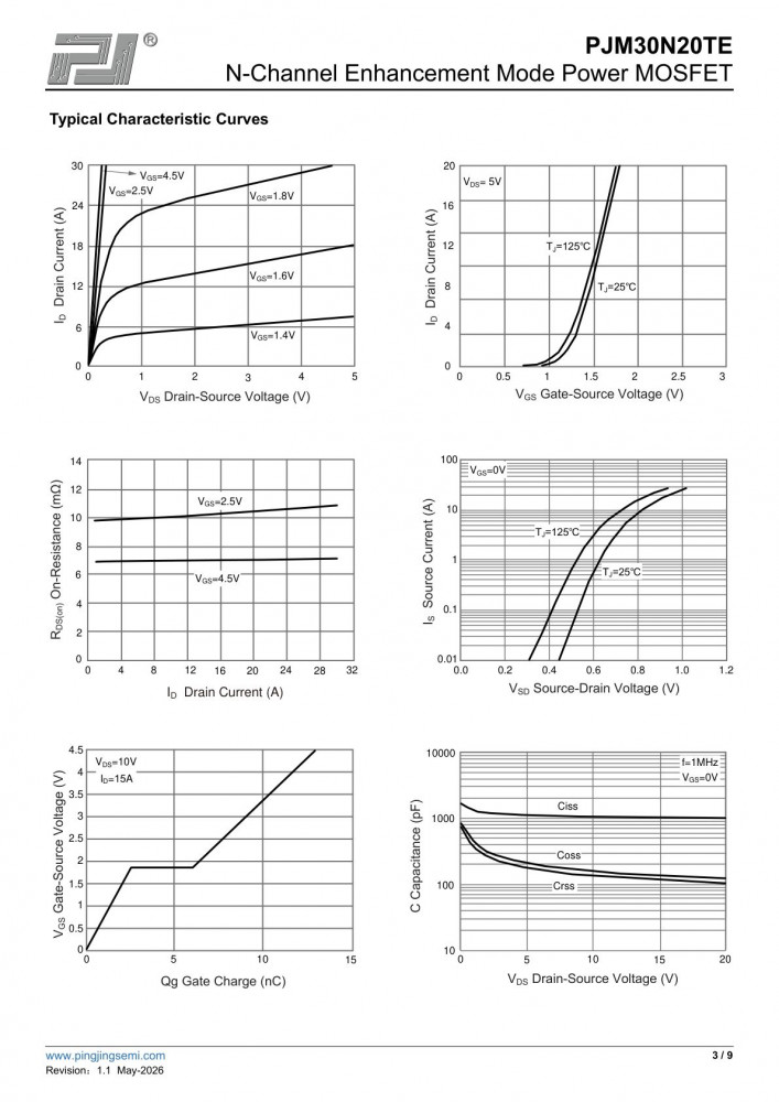 PJM30N20TE datasheet page 3