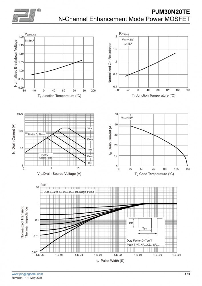 PJM30N20TE datasheet page 4
