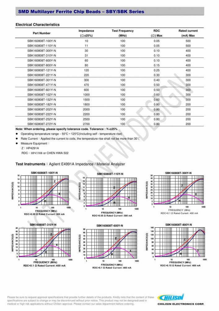 Chilisin datasheet page 7