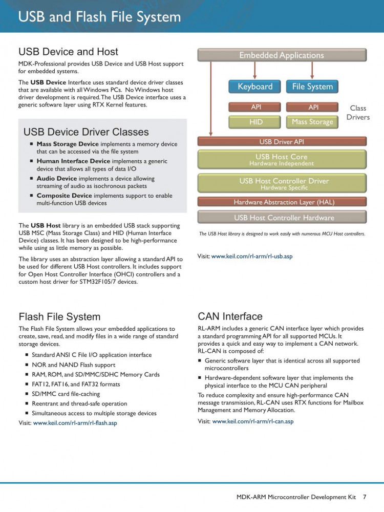 ULINKPRO-D document page 7