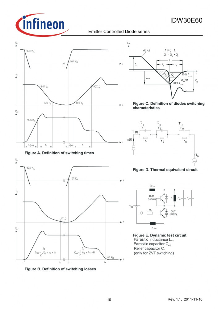 IDW30E60 datasheet page 10