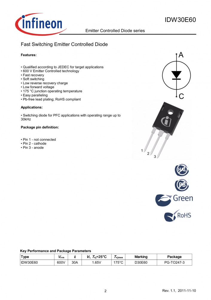 IDW30E60 datasheet page 2