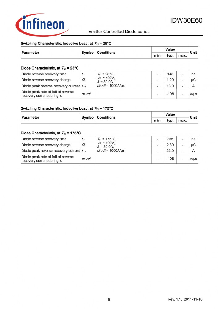 IDW30E60 datasheet page 5