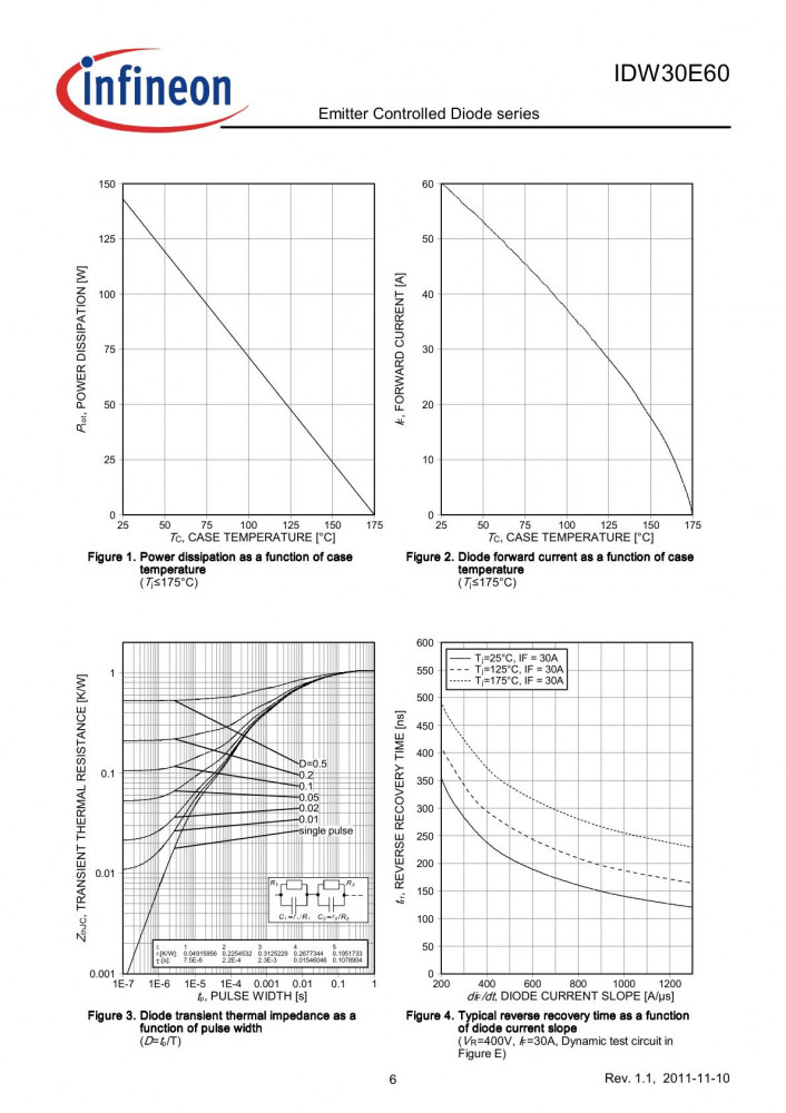 IDW30E60 datasheet page 6