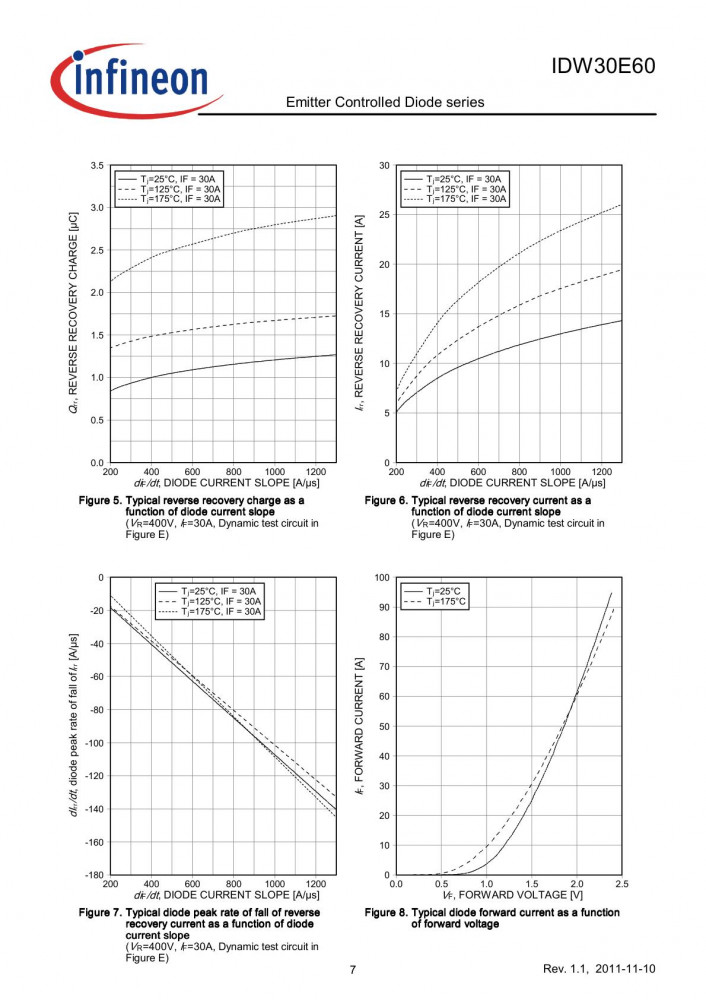 IDW30E60 datasheet page 7