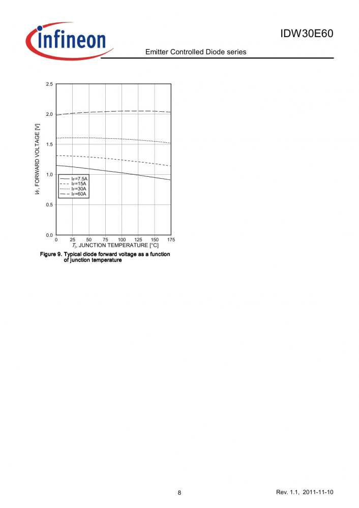 IDW30E60 datasheet page 8