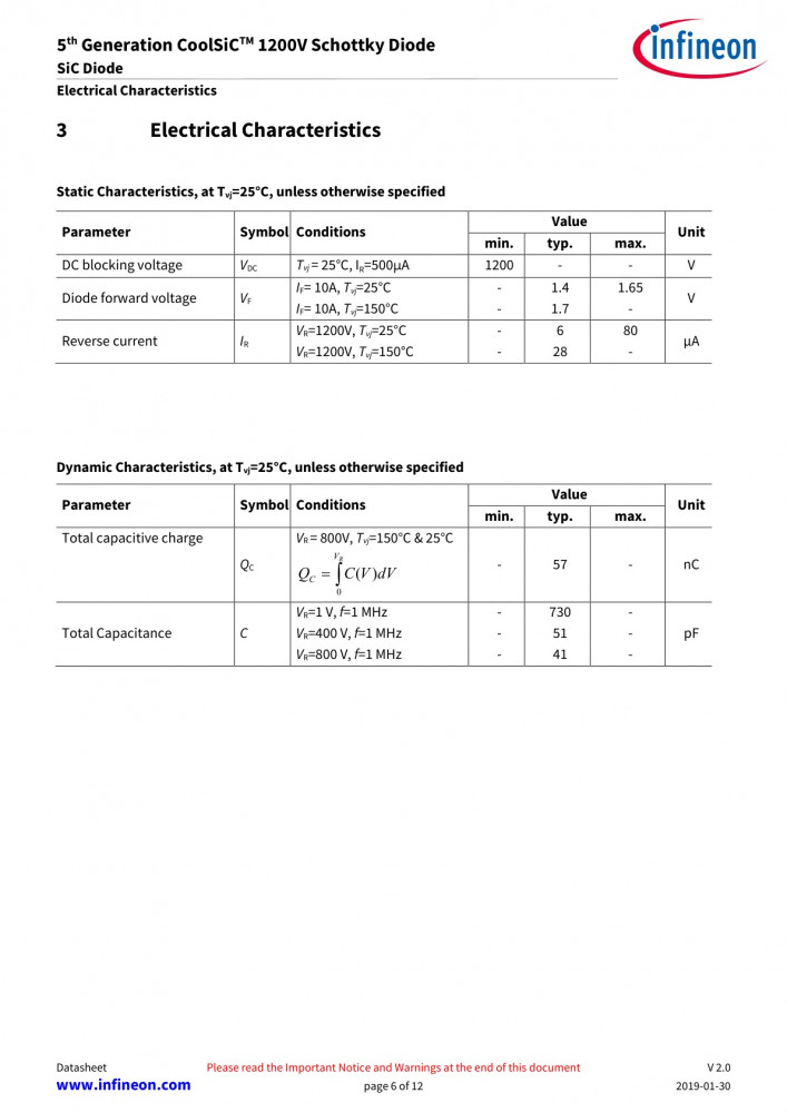 IDWD10G120C5 datasheet page 6