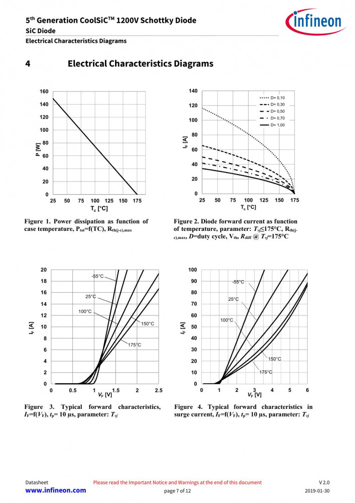 IDWD10G120C5 datasheet page 7